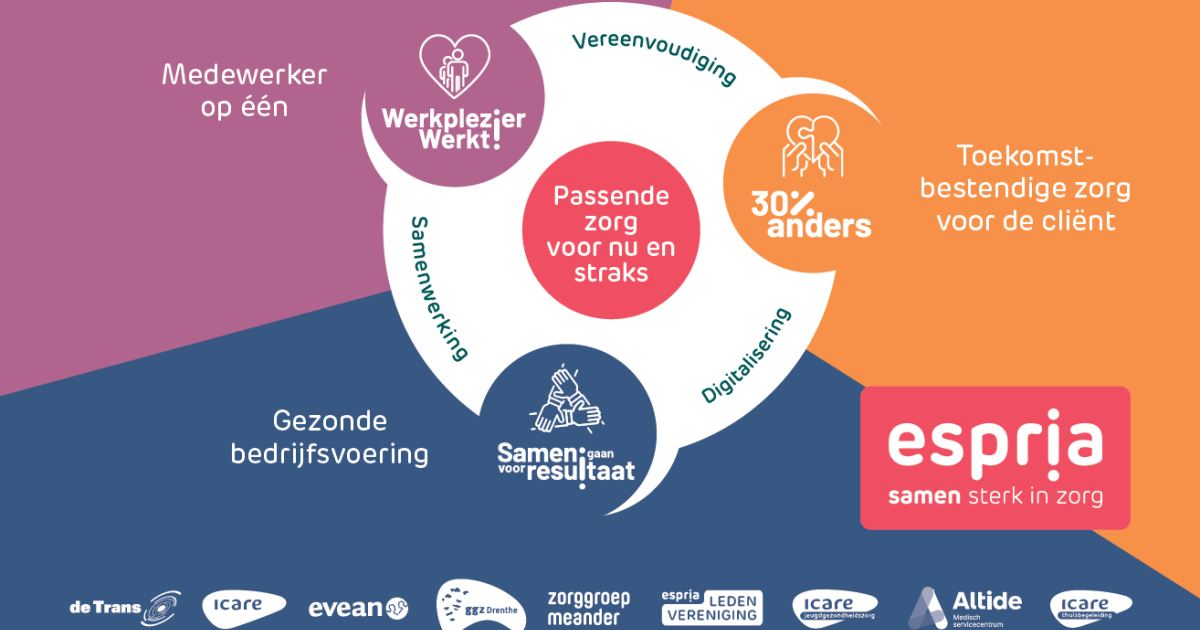 Jaarplan 2025: Anders kijken, anders werken, anders doen! | espria