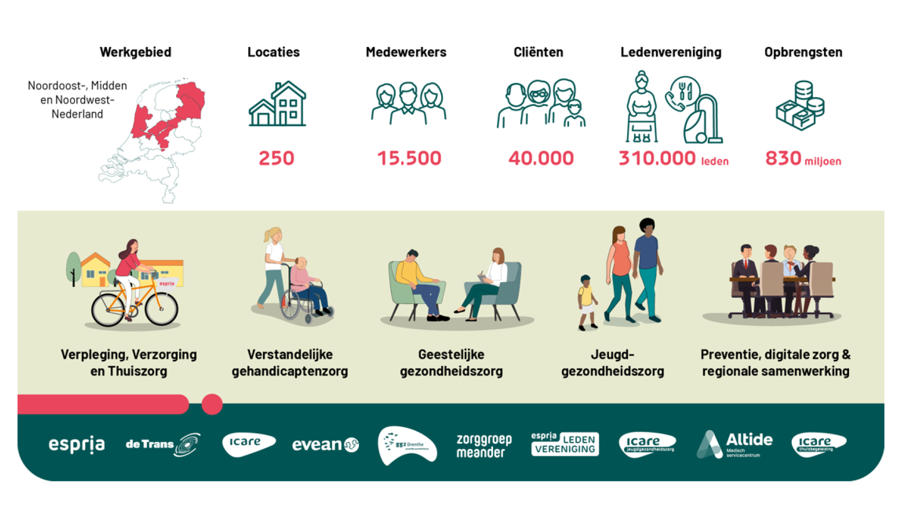 Welkom bij Espria | espria